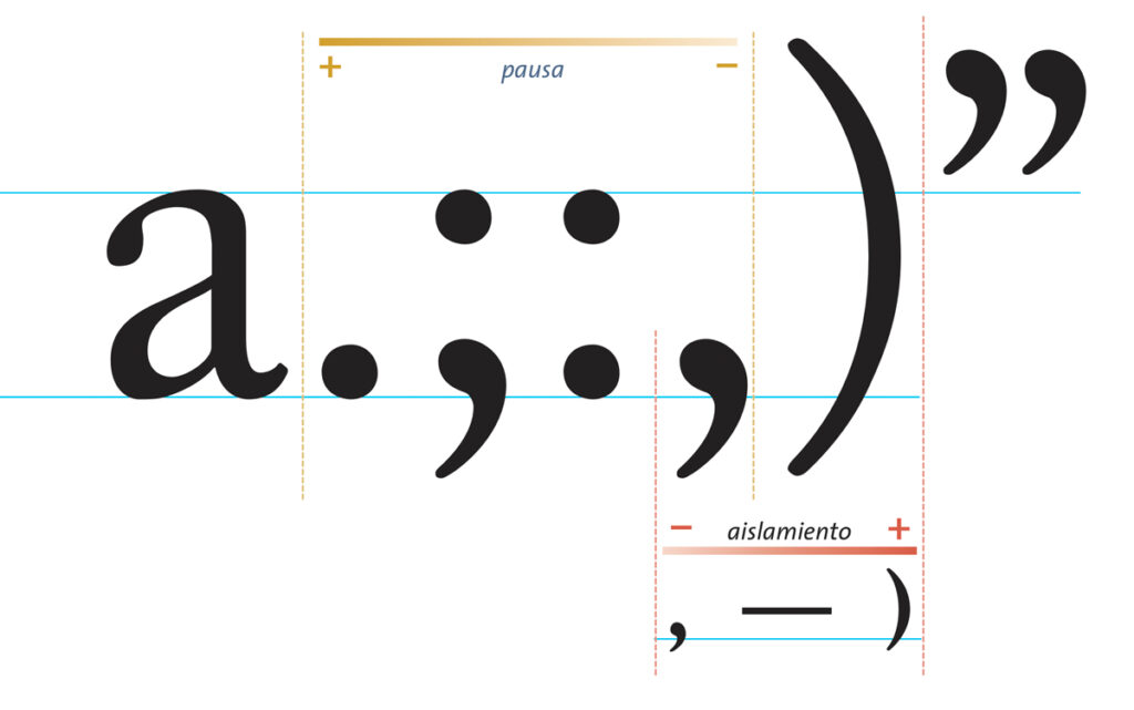 Signos de puntuación: coma, punto y coma, dos puntos, puntos ...